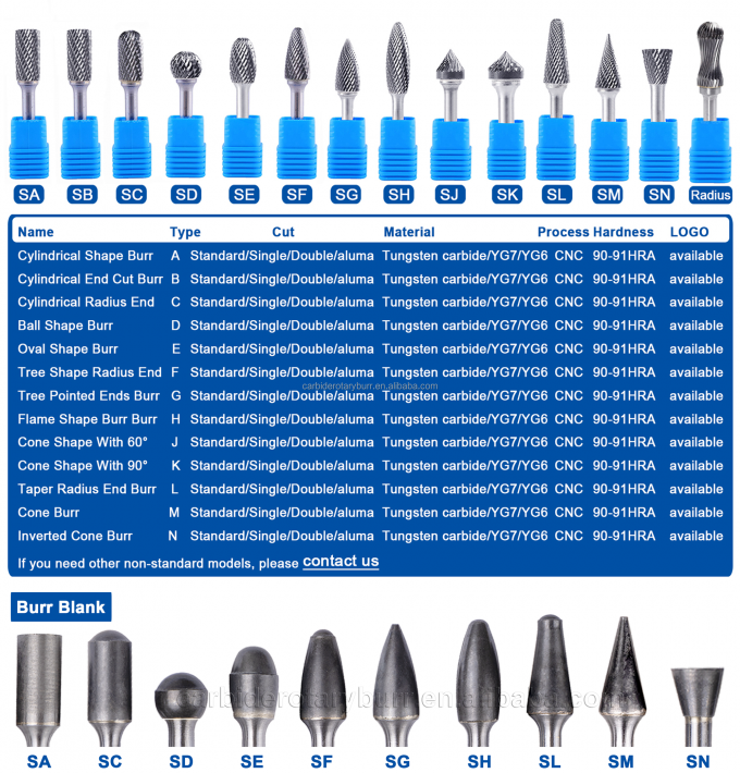 OEM Tungsten Carbide Burr Bits for Steel/Stainless Steel/Alloy Steel ...